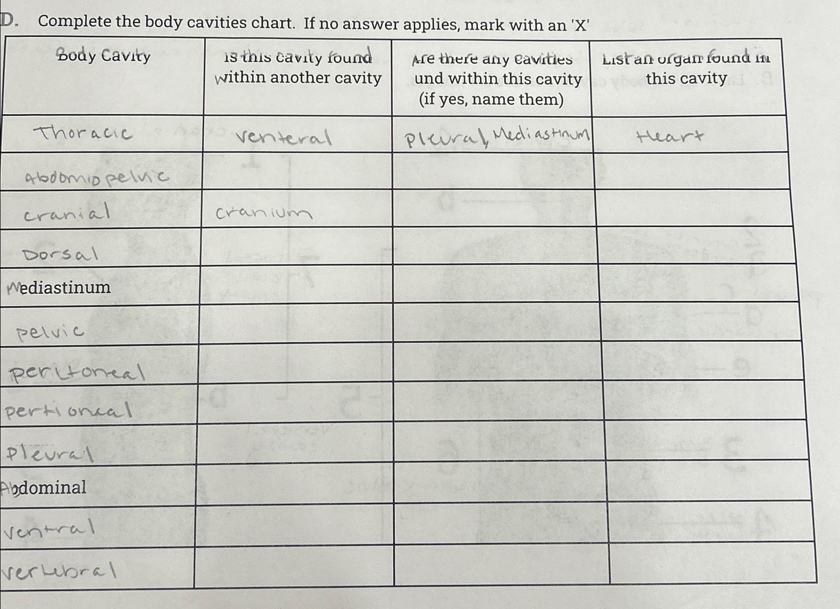 Solved D. ﻿Complete the body cavities chart. If no answer | Chegg.com