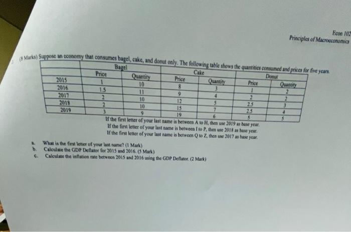 Solved 8 Marks) Suppose an tconomy that consumes hanel sak. | Chegg.com