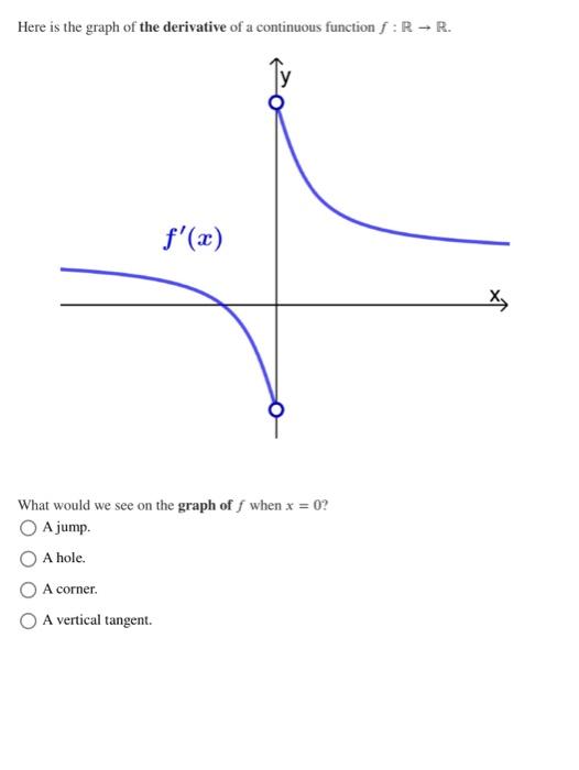 Solved Here is the graph of the derivative of a continuous | Chegg.com