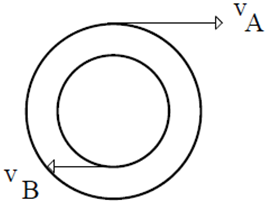 Solved The figure shows two disks, A and B, cemented | Chegg.com
