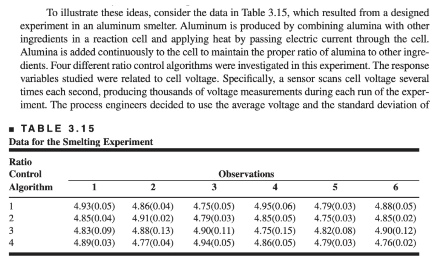 To illustrate these ideas, consider the data in Table | Chegg.com