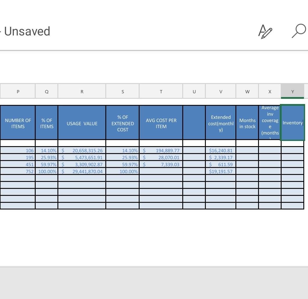 I want to know how we can calculate months in stock, | Chegg.com