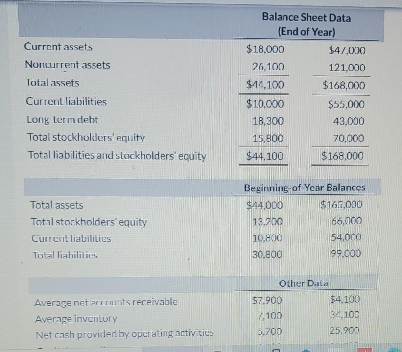 Solved Target Wal-Mart Corporation Stores, Inc. Income | Chegg.com