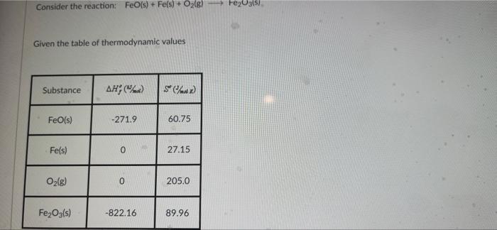 Solved Consider the reaction: FeO(s) + Fe(s) + O2(g) | Chegg.com