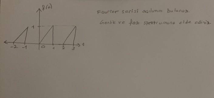 Fourier serisi agilimini bulanuz. Genlik ve faz | Chegg.com