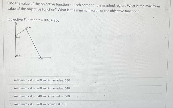Solved Find the value of the objective function at each | Chegg.com