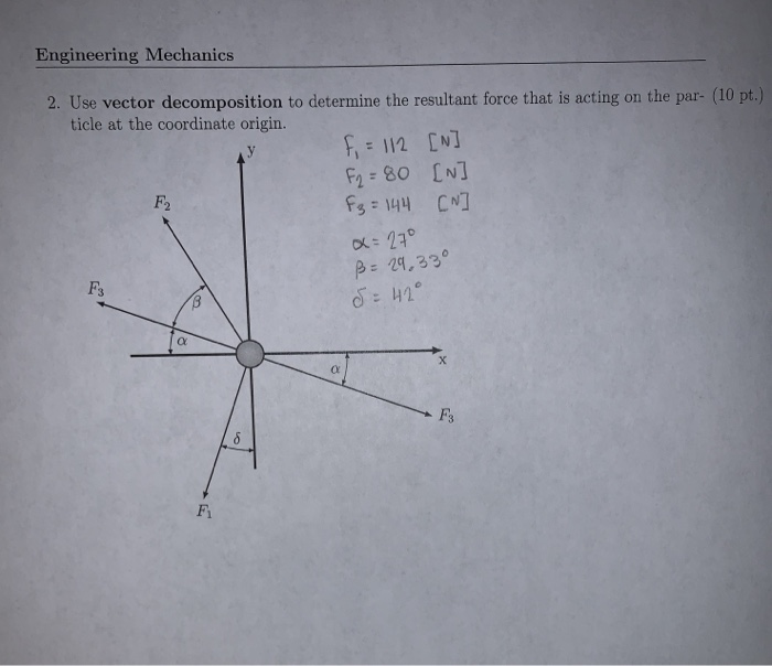 Solved use vector decomposition to determine thr resultant | Chegg.com