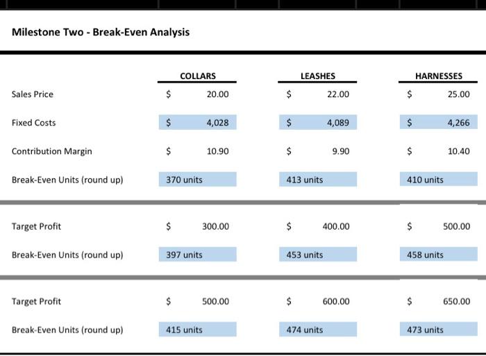 Milestone Three - Variance AnalysisMilestone Three - | Chegg.com