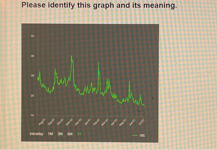 Solved Please identify this graph and its meaning. 50 Aug 01 | Chegg.com