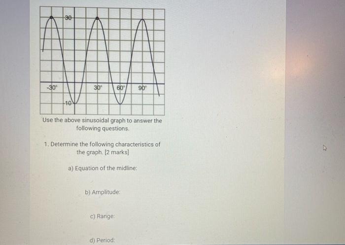 Solved Use the above sinusoidal graph to answer the | Chegg.com