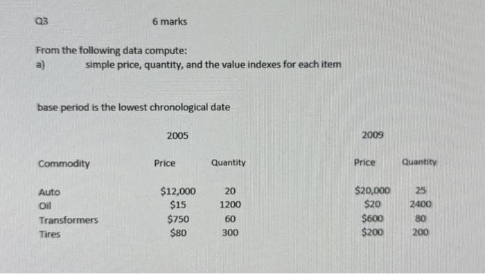 Solved From the following data compute: a) simple price, | Chegg.com