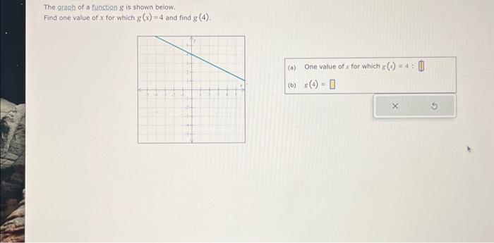 Solved The graph of a function g is shown below. Find one | Chegg.com