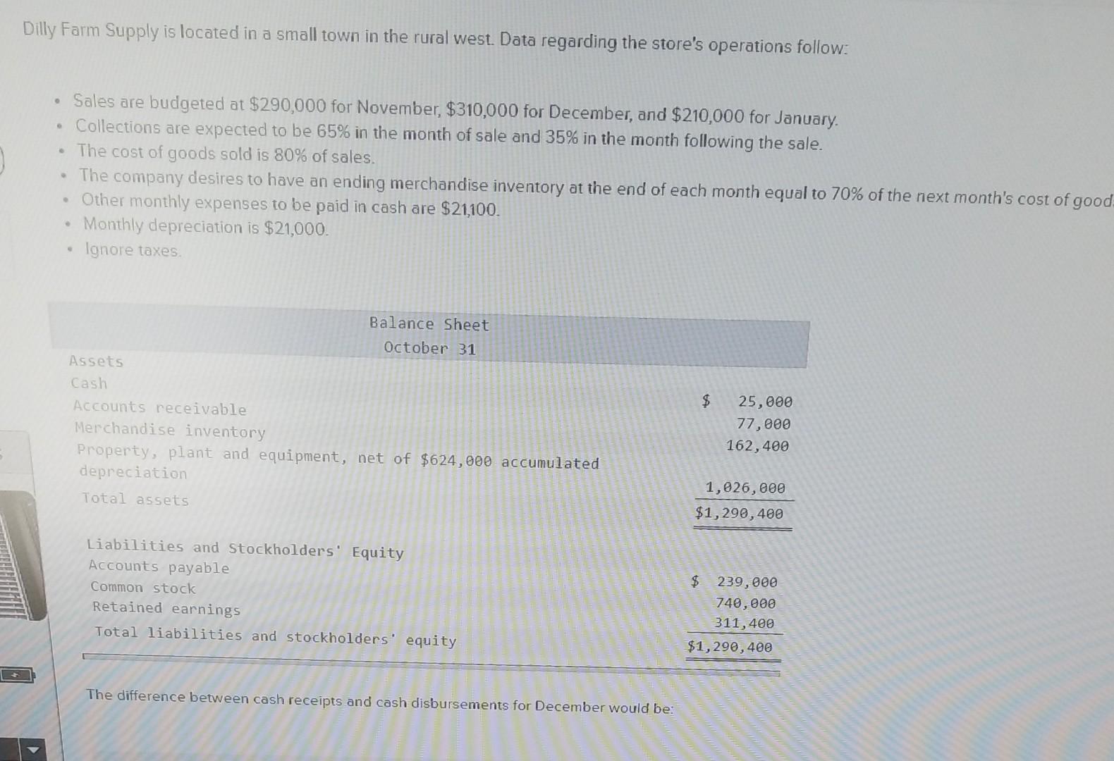 Solved Dilly Farm Supply is located in a small town in the | Chegg.com