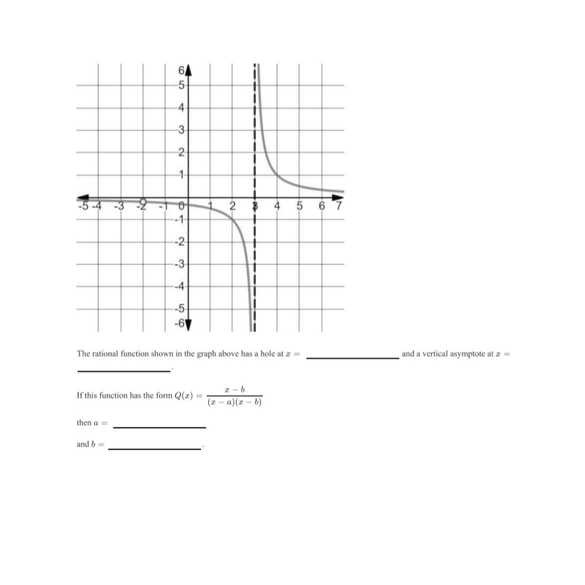 Solved The rational function shown in the graph above has a | Chegg.com