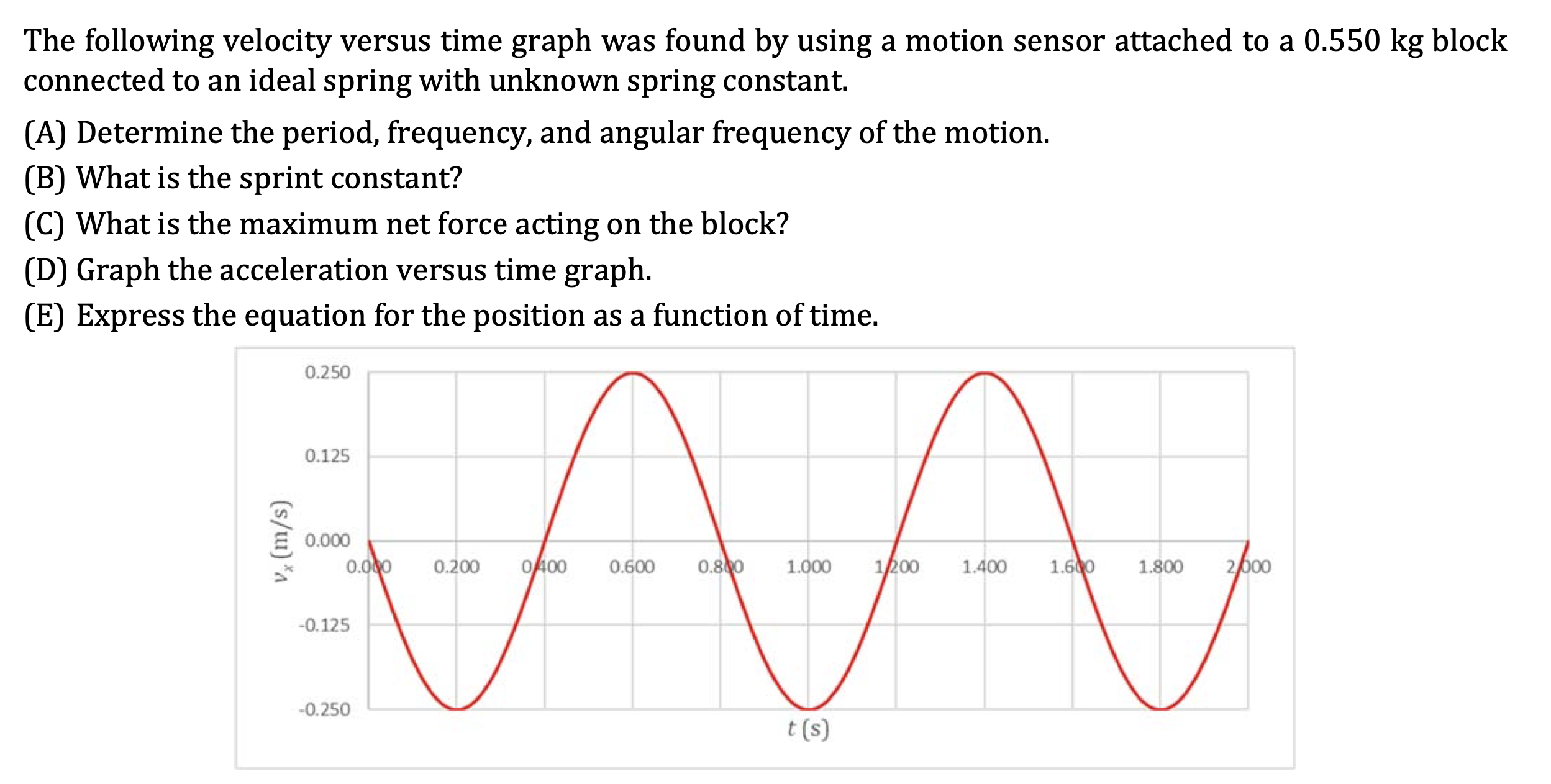 Solved The following velocity versus time graph was found by | Chegg.com
