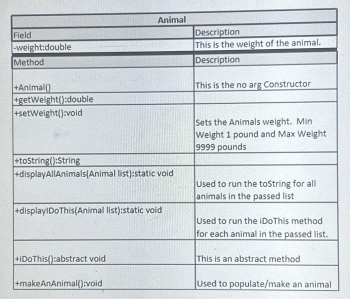 Solved useing Java/eclipse IDE: create | Chegg.com