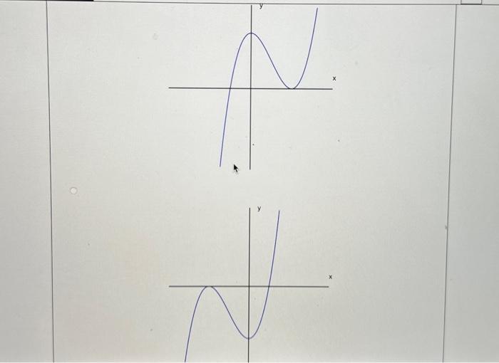 Solved Let f be a function whose sketched graph has the | Chegg.com