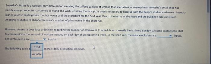 Solved Aneesha's Pizzas is a takeout-only pizza parior | Chegg.com