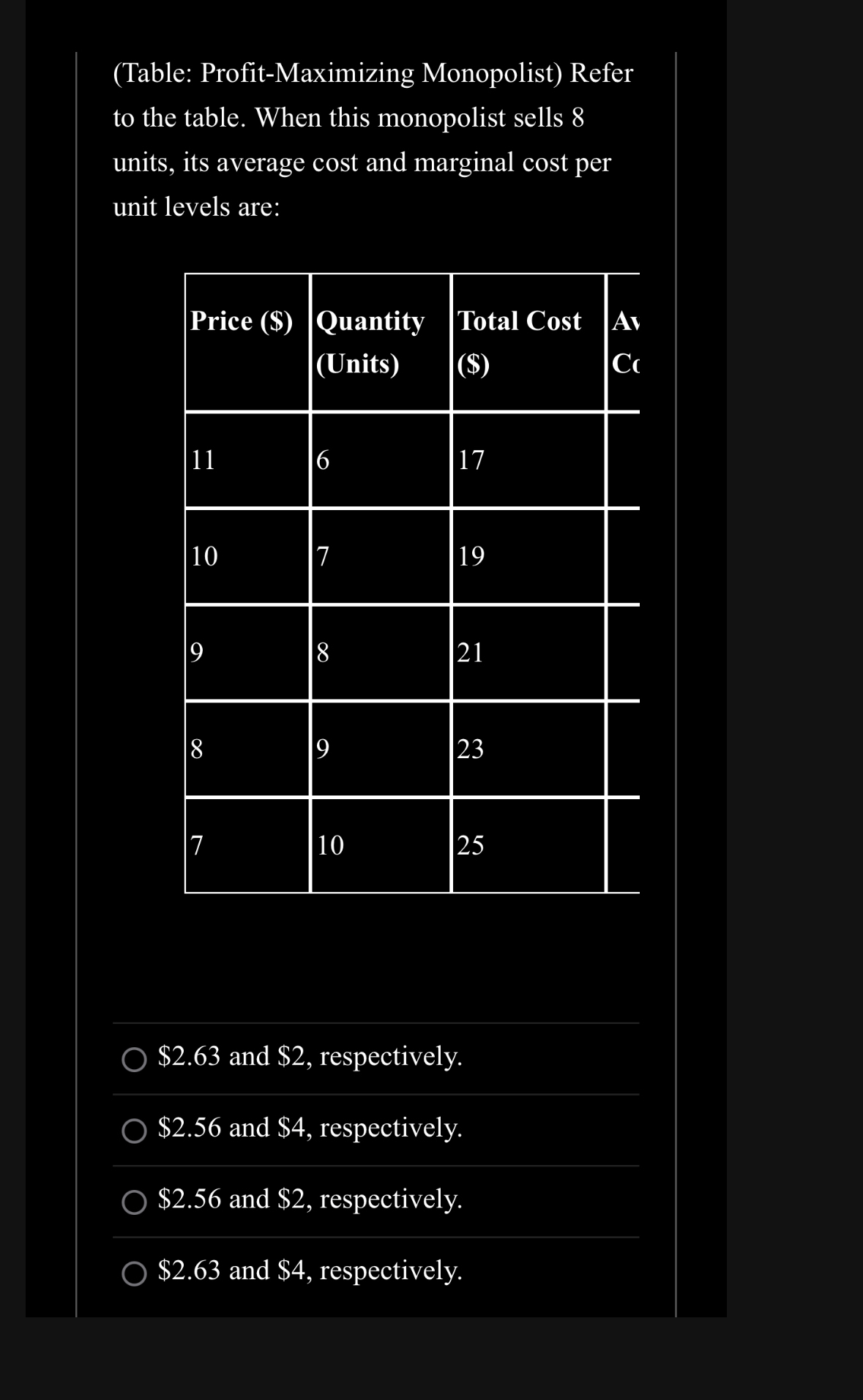 Solved (Table: Profit-Maximizing Monopolist) ﻿Refer to the | Chegg.com
