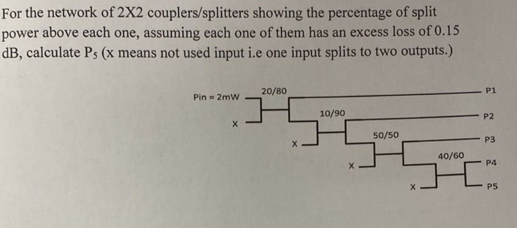 Solved For the network of 2x2 ﻿couplers/splitters showing | Chegg.com