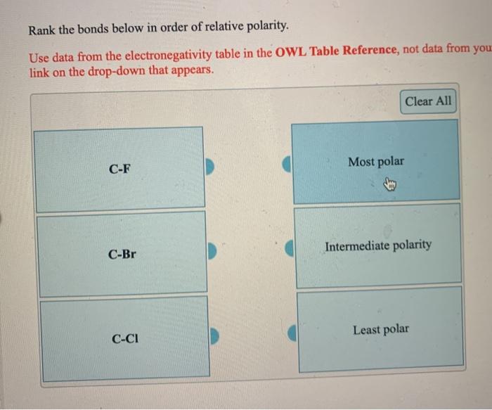 Solved Rank the bonds below in order of relative polarity. | Chegg.com