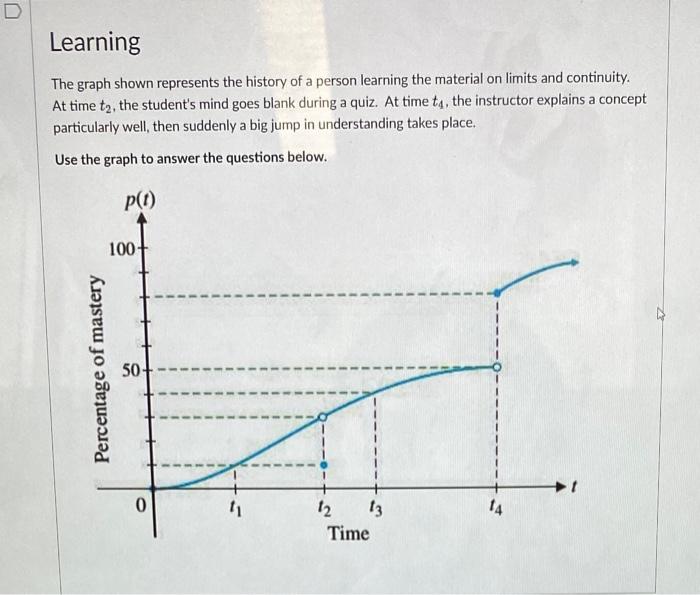 Solved Learning The graph shown represents the history of a | Chegg.com