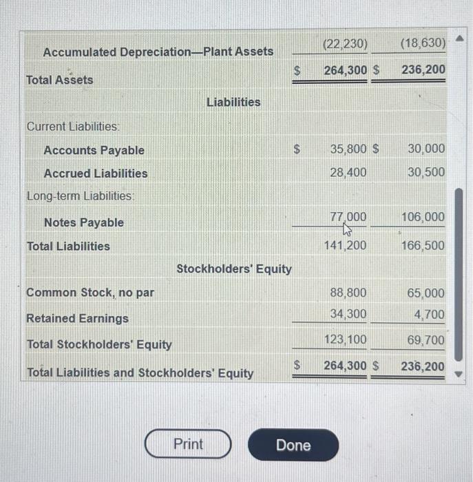 Solved The 2024 income statement and comparative balance | Chegg.com