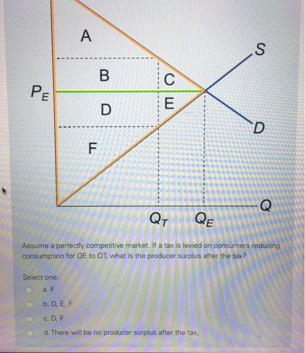 Solved А В C PE D Q QT QE Assume a perfectly competitive | Chegg.com