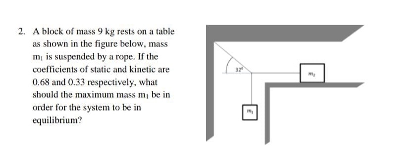 Solved A block of mass 9kg ﻿rests on a table as shown in the | Chegg.com