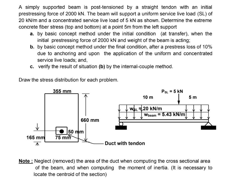 Solved A simply supported beam is post-tensioned by a | Chegg.com