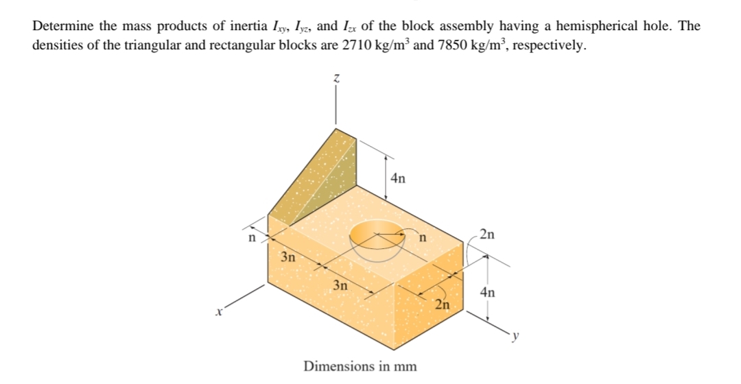 Solved Determine the mass products of inertia Ixy,Iyz, ﻿and | Chegg.com