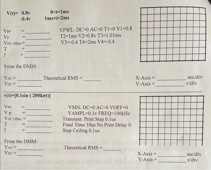 Solved Lab Part Iii Generating Ac Waveforms From Functions 7994