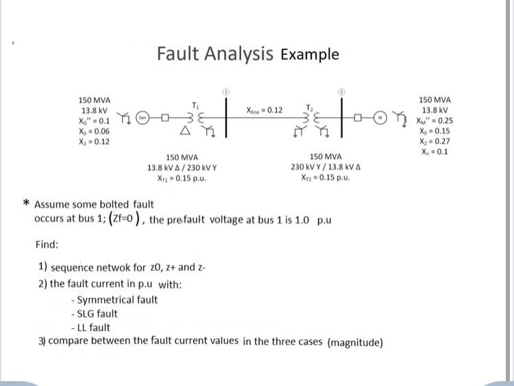 Solved Fault Analysis ExampleAssume some bolted faultoccurs | Chegg.com