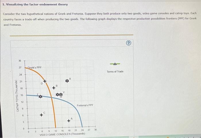Solved 1. Visualizing the factor-endowment theory Consider | Chegg.com