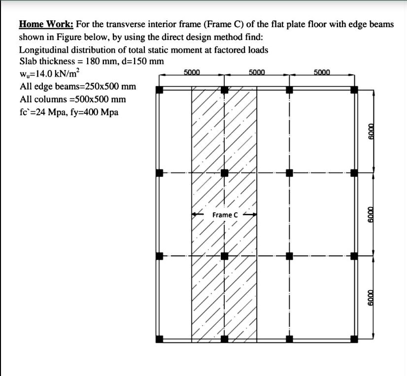 Home Work: For the transverse interior frame (Frame | Chegg.com
