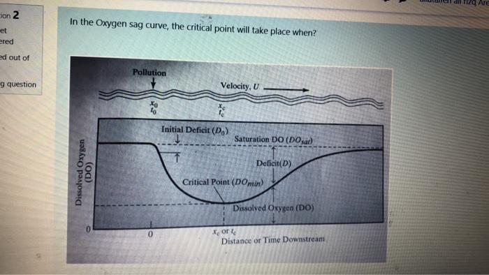 Solved 17 Are sion 2 In the Oxygen sag curve, the critical | Chegg.com