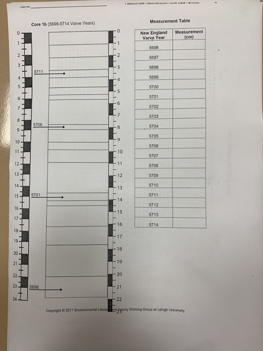 Paleoclimate Reconstruction Core Data Handout OLS | Chegg.com