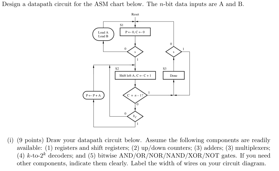 Solved Can you explicitly list the inputs and outputs | Chegg.com