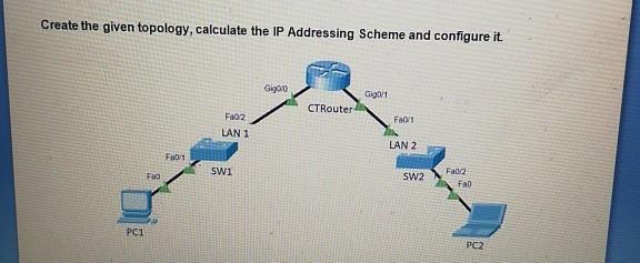 Solved Create the given topology, calculate the IP | Chegg.com