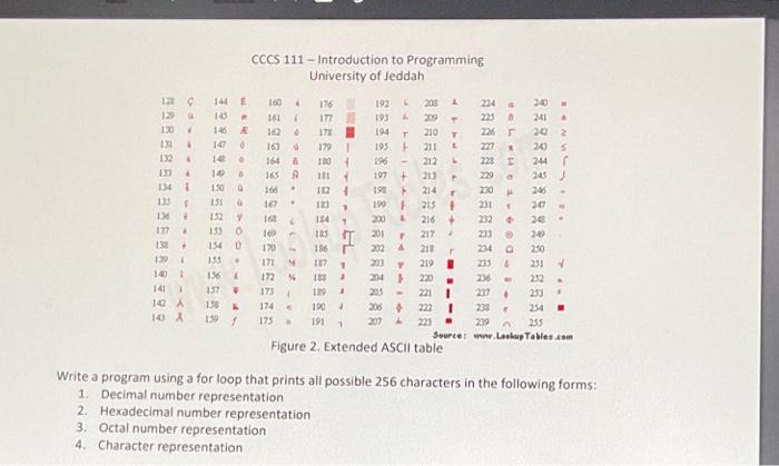 Solved Introduction ASCII, stands for American Standard Code | Chegg.com
