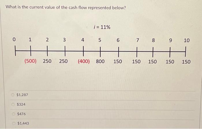 Solved What is the current value of the cash flow | Chegg.com