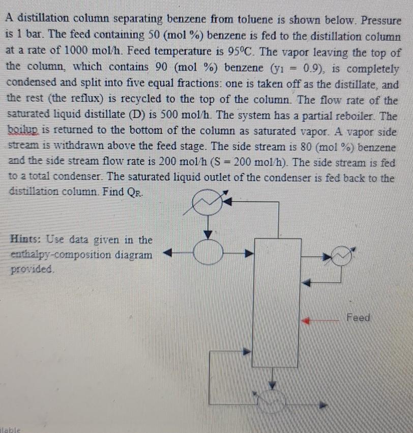 A distillation column separating benzene from toluene | Chegg.com