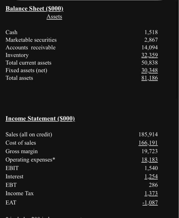 Solved Balance Sheet ( $000). Assets Cash Marketable | Chegg.com
