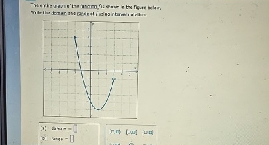 Solved The entire groph of the function is shown in the | Chegg.com
