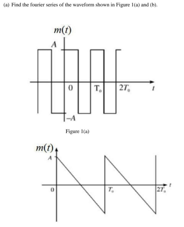 Solved (a) Find the fourier series of the waveform shown in | Chegg.com