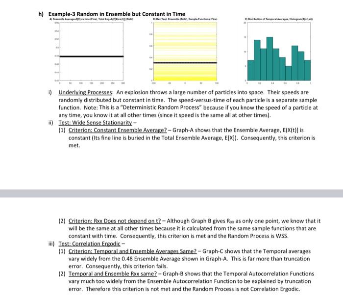 Sample functions of a discrete random process have | Chegg.com