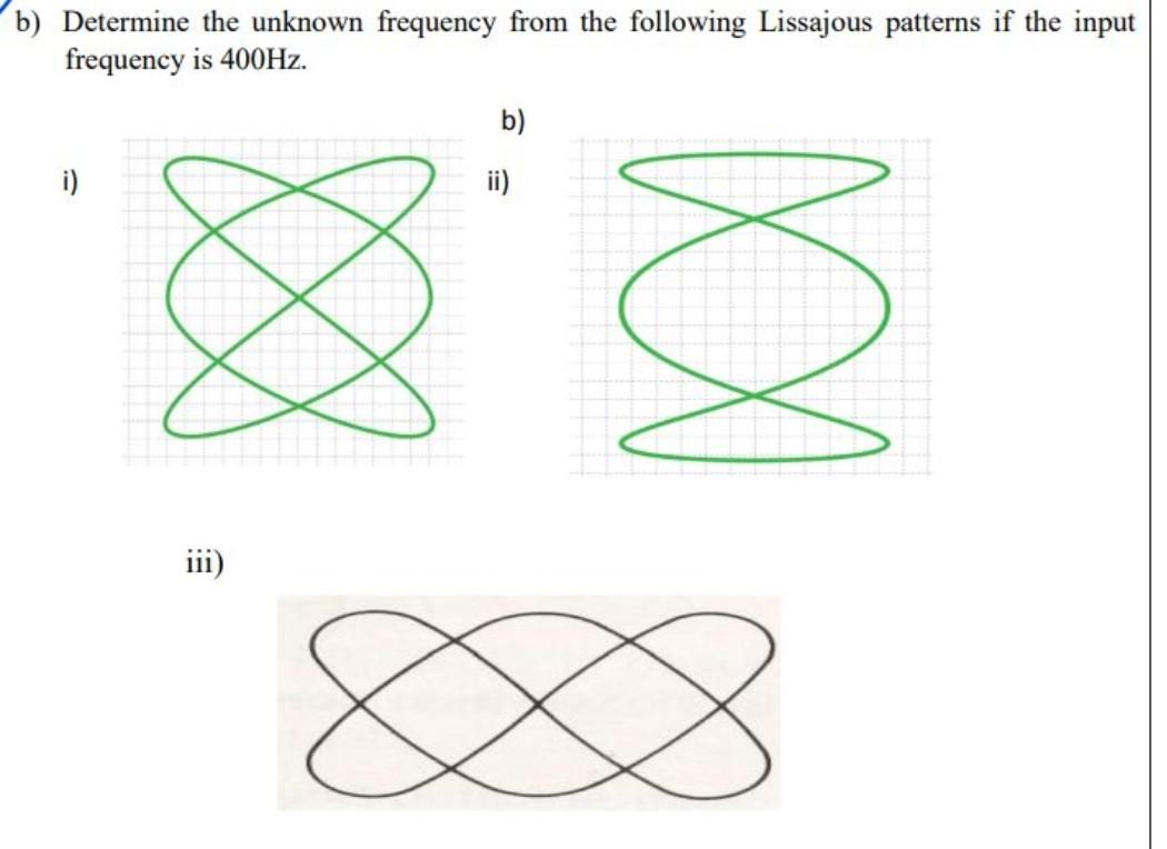 Determine the unknown frequency from the following | Chegg.com