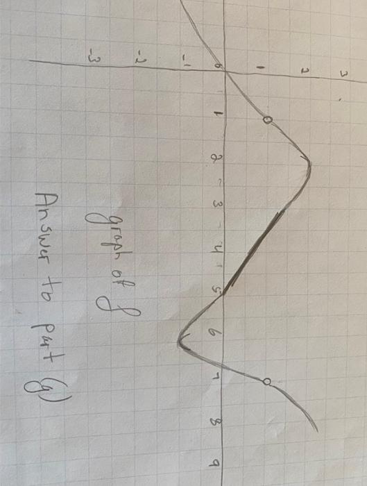 Solved part (g) only - Is my graph correct? does a corner on | Chegg.com