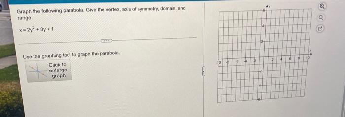 Solved Graph the following parabola. Give the vertex, axis | Chegg.com