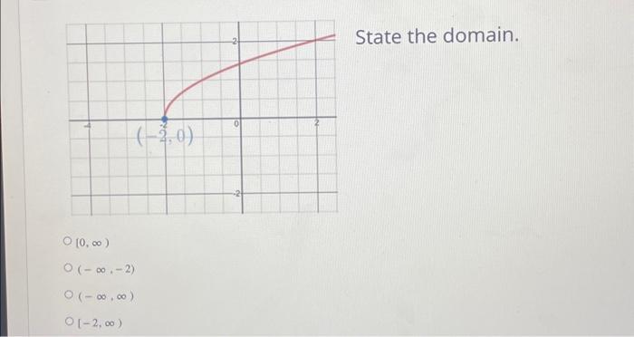 Solved O [0, β ) O (-β, -2) 0 (-β,00) O [-2, β ) 0 -2 State | Chegg.com Solved O [0, β ) O (-β, -2) 0 (-β,00) O [-2, β ) 0 -2 State | Chegg.com